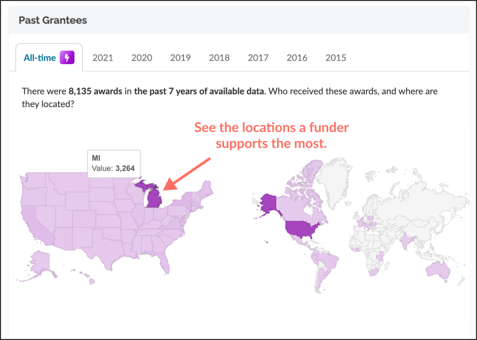 How to Find Funders for Grants | Instrumentl